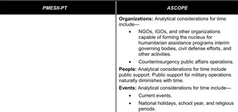 Pmesii Pt Ascope Civil Analysis Example Of The Interrelationship Of Operational Variables And