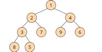 Implementing A Priority Queue Using A Heap