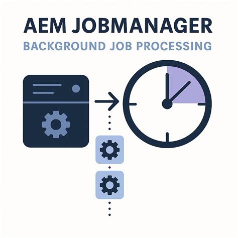 Aem Common Maven Commands Common Maven Commands By Shankar Angadi