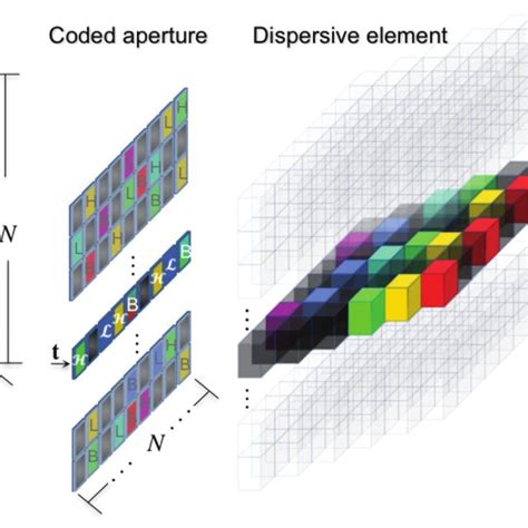 illustration of the spatiospectral optical flow in c cassi the í± th