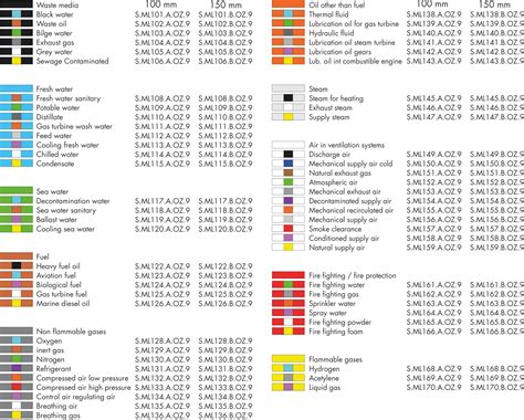 Pipe Marking Products And Regulations