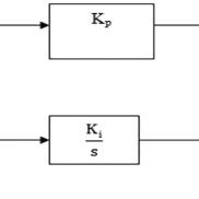 Representation Of PI Controller On Taking The Laplace Transform Of Eq Download Scientific