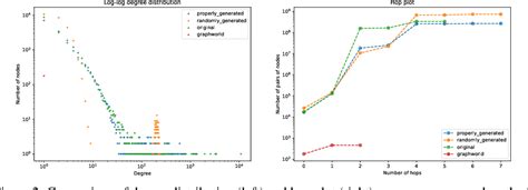 Figure 2 From A Framework For Large Scale Synthetic Graph Dataset