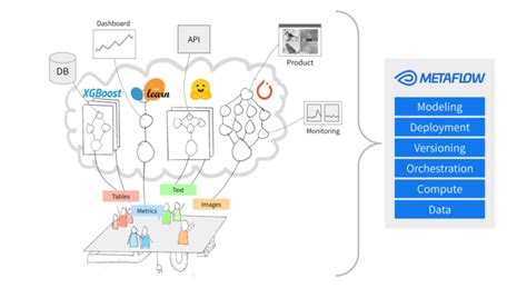 how to manage ml workflows like a netflix data scientist