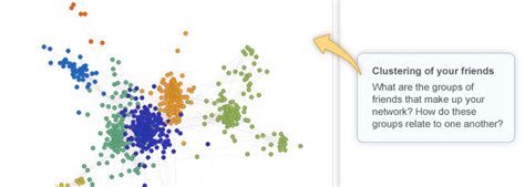 Use This Tool To Analyze Your Social Network Fstoppers