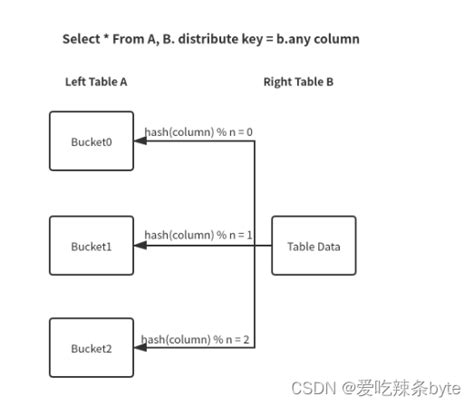 doris ——sql原理解析 csdn博客