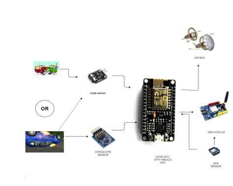 Vehicle Crash Detection And Reporting System Project