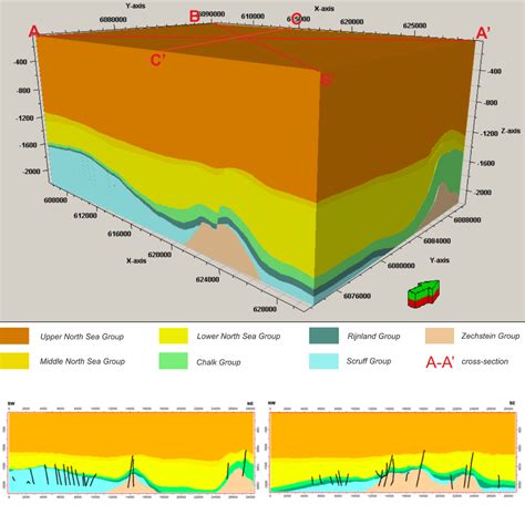 Software And Datasets Ghassan Alregib