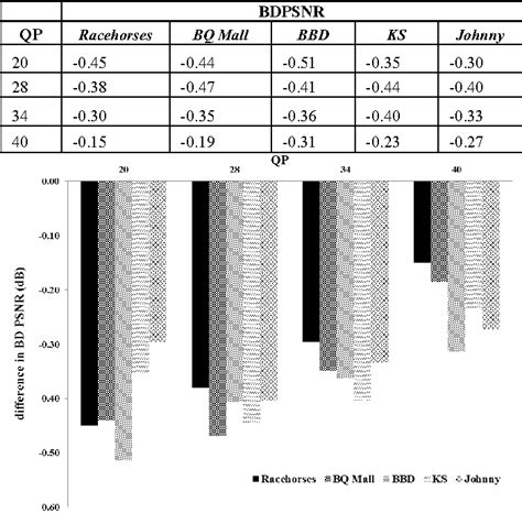 Figure 13 From Combination” Method Of Fast Hevc Encoding Semantic Scholar