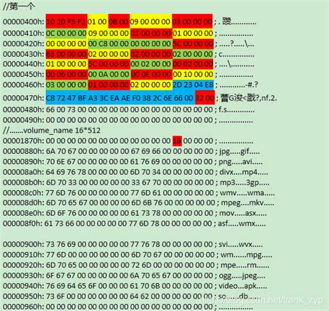 f2fs文件系统二 实验分析f2fs文件系统 f2fs文件系统实现分析及其在移动设备上的优化 csdn博客