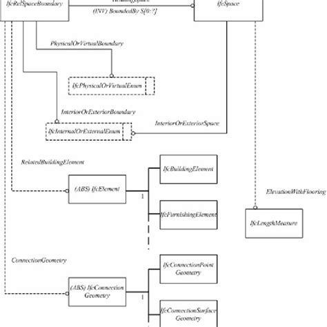 IfcSTEP Parser Extraction Of IFC Model Entities Dotted Arrows Lead To Download Scientific