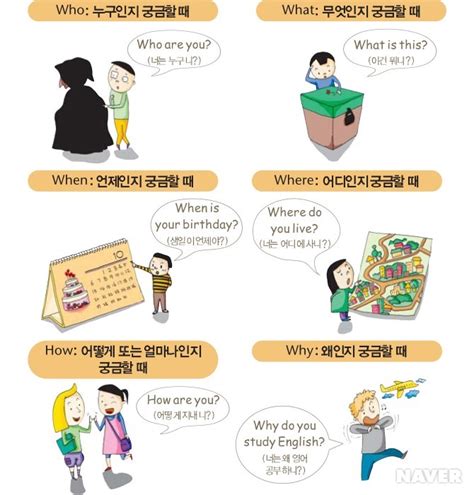 애플s 의문사 누가 언제 어디서 무엇을 어떻게 왜 네이버 블로그