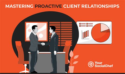 Mastering Proactive Client Relationships A Guide For Better Business