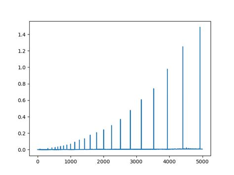 Python 3x Single Linked Lists And Time Complexity Stack Overflow