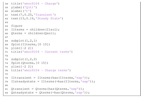 solved the matlab code below is used to find the laplace
