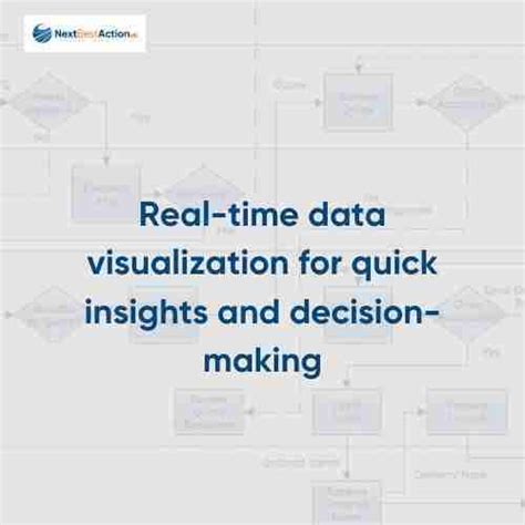 AI use case: Real-time data visualization for quick insights.