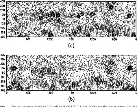 figure 1 from impact of parameter estimation on the performance of the