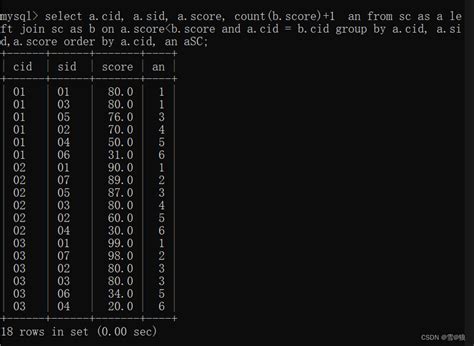 数据库结构与sql查询示例 Csdn博客
