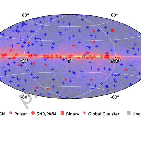 Types And Spatial Distribution Of Gamma Ray Sources Obseved By Dampe Download Scientific Diagram