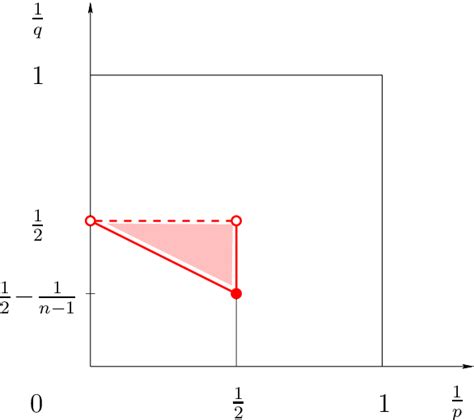 Figure 1 From The Wave Equation On Hyperbolic Spaces Semantic Scholar