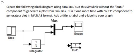 Solved Create The Following Block Diagram Using Simulink Chegg