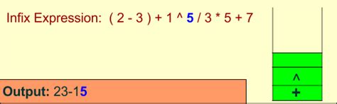 Infix To Prefix Conversion Using Stack CS Taleem