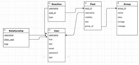 Solved Write A Gui Java Program With The Oracle Jdbc Package