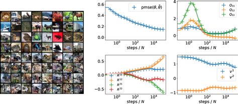 Figure 1 From The Gaussian Equivalence Of Generative Models For