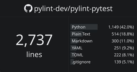 Pylint Devpylint Pytest Ghloc