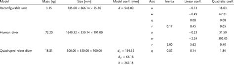 coefficients for theoretical modeling download scientific diagram