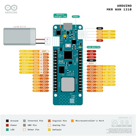 برد آردوینو Arduino Mkr Wan 1310 فروشگاه قطعات الکترونیک ردرونیک