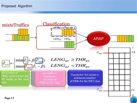 new adaptive resource allocation scheme in lte advanced ppt download