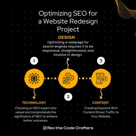 Rex The Code Crafters Optimizing Seo For Website Redesign Rex The Code Crafters Posted On The