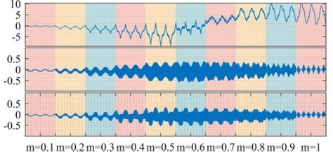 An Analogous Carrier‐based Implementation Of Virtual Space Vector Modulation With Low Common