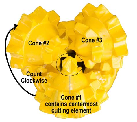 Iadc Dull Grading Mastering Drill Bit Evaluation Techniques