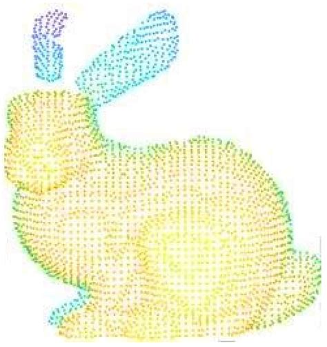 Optimization Of The 3d Point Cloud Registration Algorithm Based On Fpfh