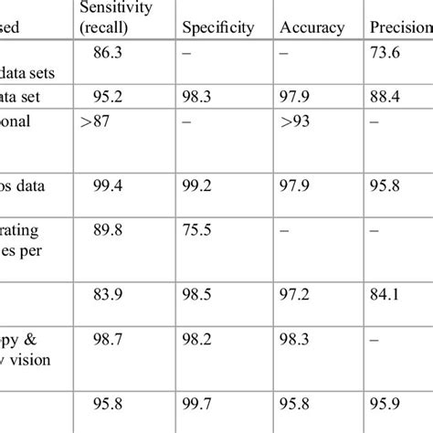 Examples Of Detection Performance From Different Approaches The Download Scientific Diagram