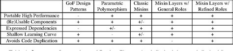 Table 1 From A Maintainable Software Architecture For Fast And Modular