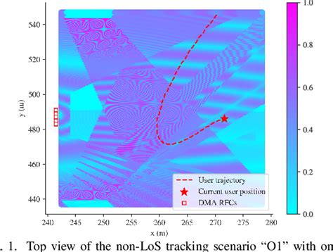 Figure 1 From Autoregressive Attention Neural Networks For Non Line Of