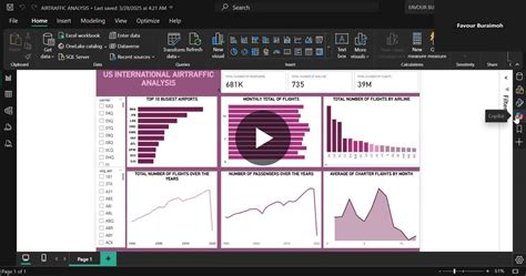 Powerbi Excel Powerbi Mssqlserver Tableau Postgresql