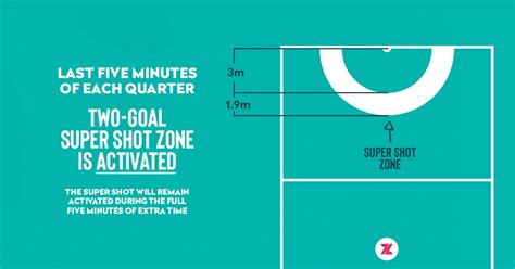 Fast5 Netball Rules Complete Guide Game Setup And Scoring