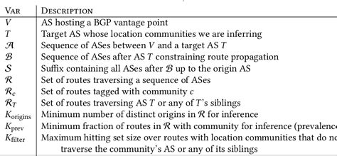 Table 1 From Automatic Inference Of Bgp Location Communities Semantic