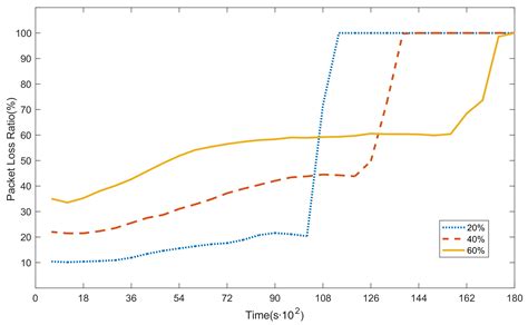 Information Aware Secure Routing In Wireless Sensor Networks