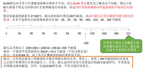 【王道操作系统】422 磁盘调度算法fcfs、sstf、scan、look、s Scan、c Looklook算法流程图 Csdn博客