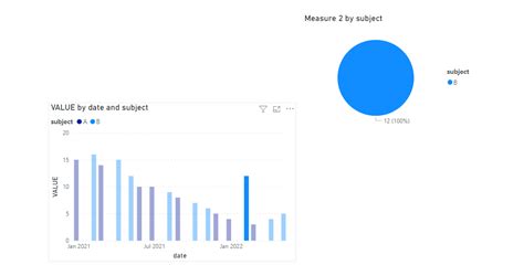 solved conditional filtering between charts microsoft fabric community