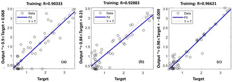 Predictive Modeling Of The Uniaxial Compressive Strength Of Rocks Using An Artificial Neural
