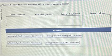 Solved Classify The Characteristics Of Individuals With Each Chegg Com