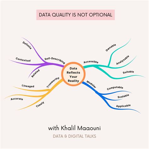 Khalil Maaouni On Linkedin Data Dataengineering Datascience 26 Comments