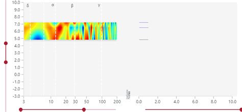 Javascript How To Ensure Text Stays Below A Stacked X Axis In