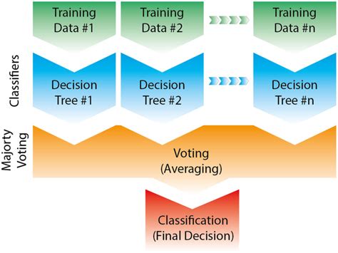 A Novel Multi Class Imbalanced Eeg Signals Classification Based On The